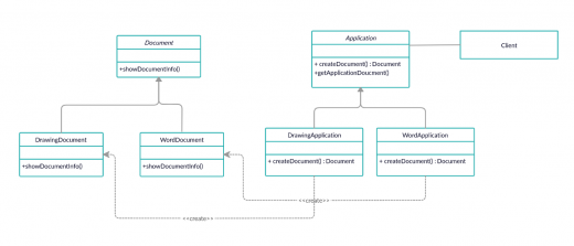 Design Patterns: Factory Method – with Kotlin Examples – Narbase Software Design