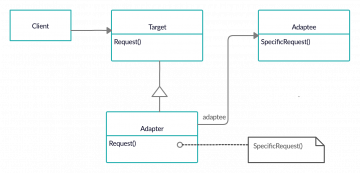 Design patterns: Adapter – With Kotlin examples – Narbase Software Design