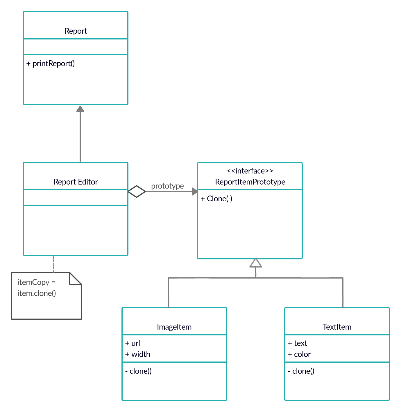 Design Patterns: Prototype pattern – With Kotlin examples – Narbase ...