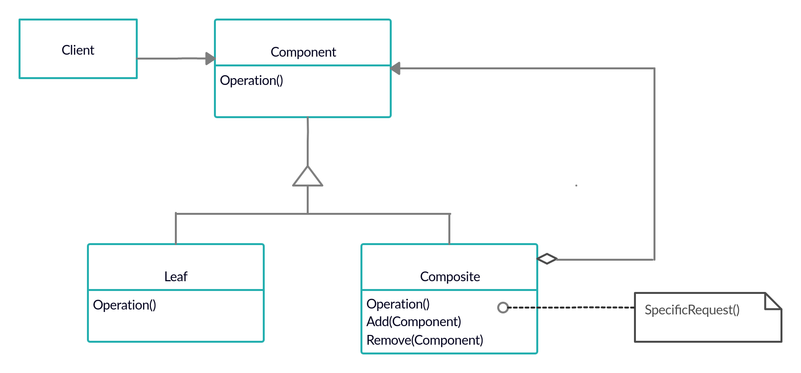 Design Patterns Composite With Kotlin Examples Narbase Software Design