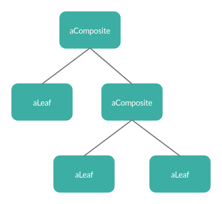 Design Patterns Composite With Kotlin Examples Narbase Software Design
