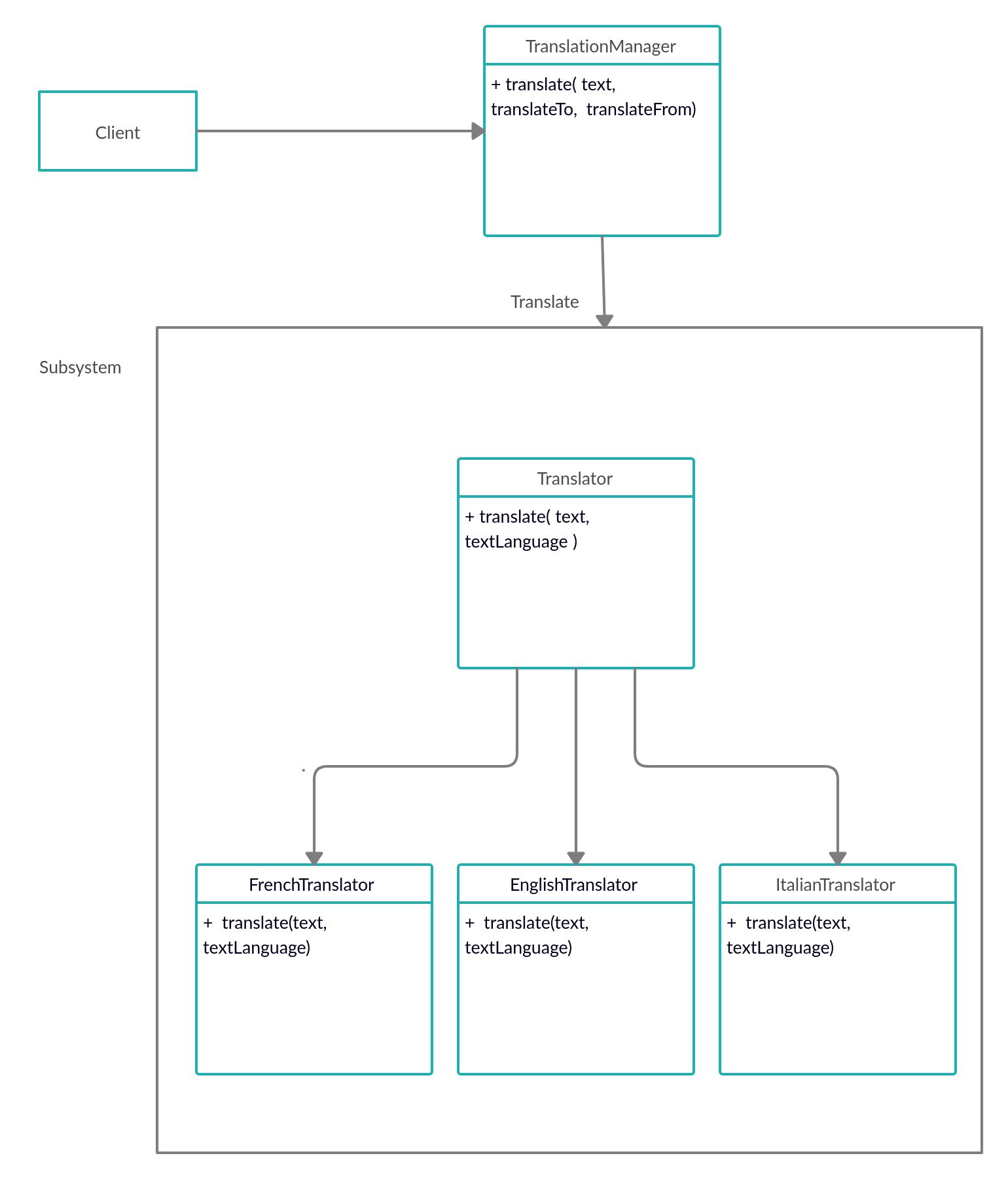 Design Patterns Facade With Kotlin Example Narbase Software Design